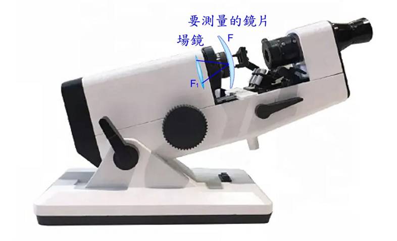 眼鏡驗度儀的Badal光學原理