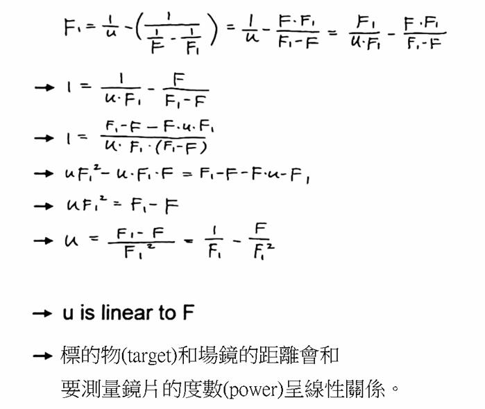 眼鏡驗度儀的Badal光學原理