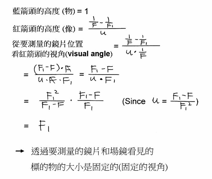 眼鏡驗度儀的Badal光學原理