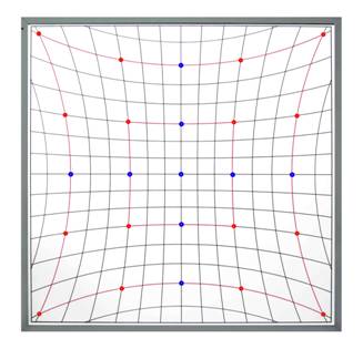 自製Hess Chart Lancaster Chart