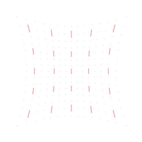 自製Hess Chart Lancaster Chart